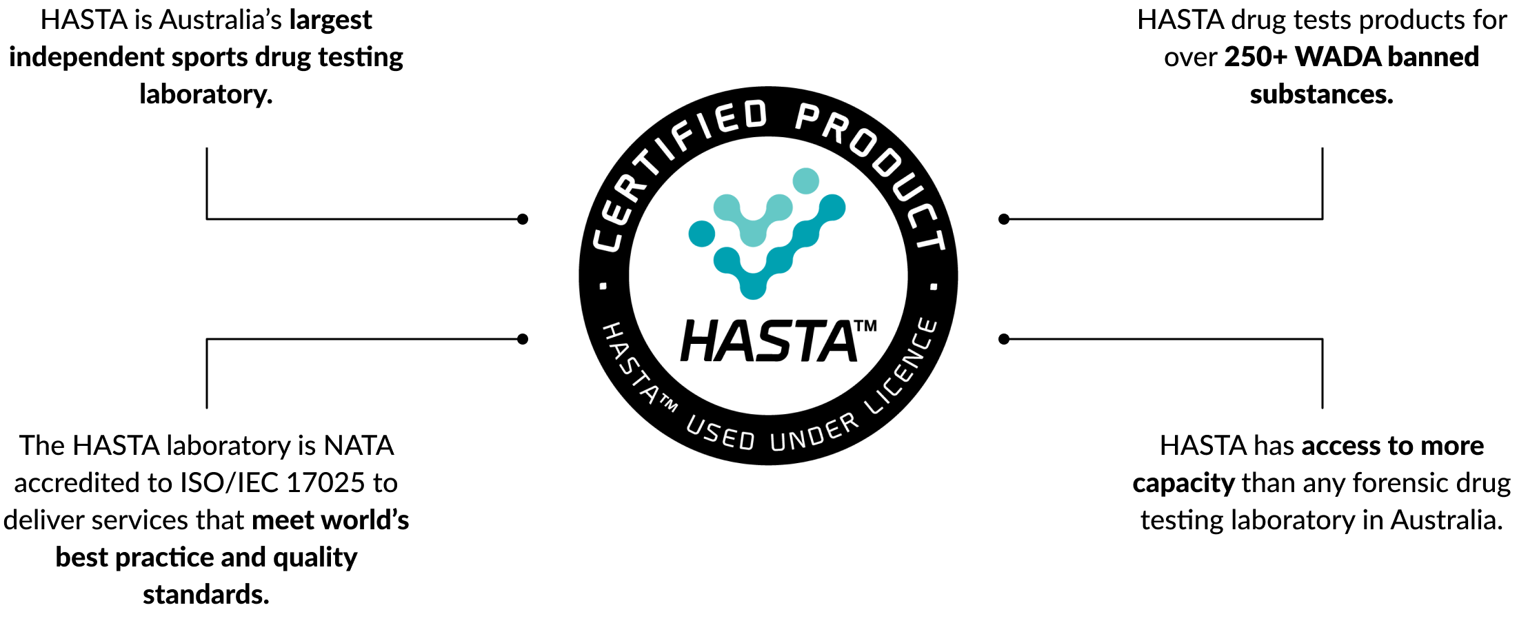 HASTA Certified Range | Bio Concepts