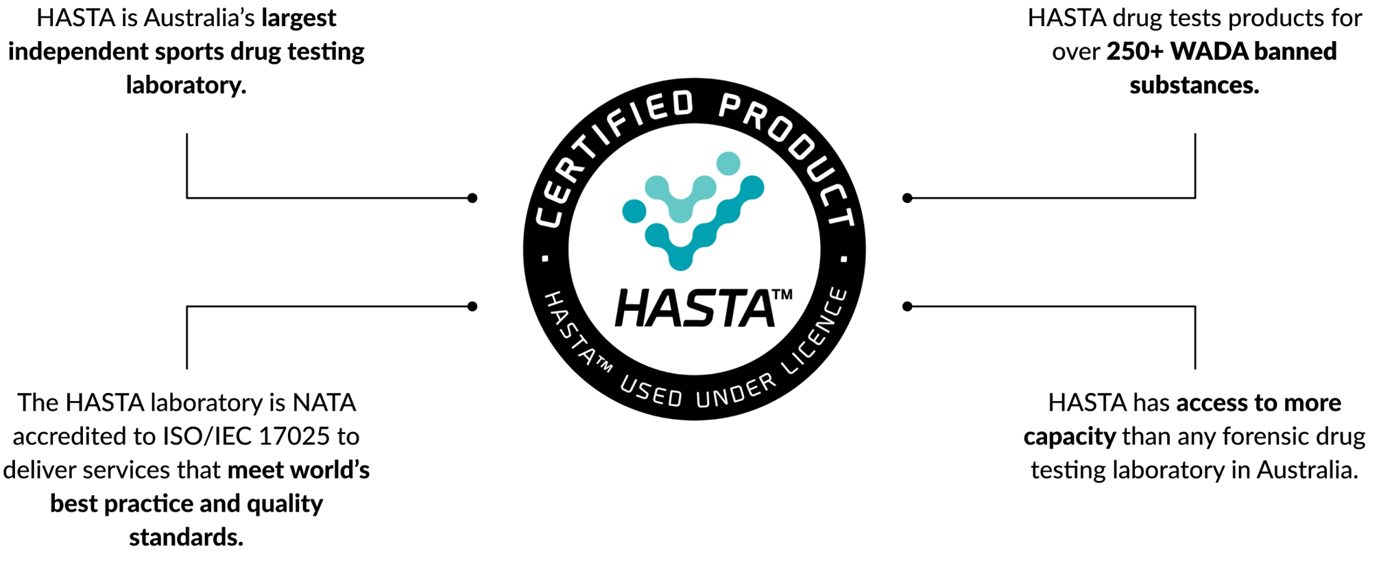 HASTA Certified Range | Bio Concepts