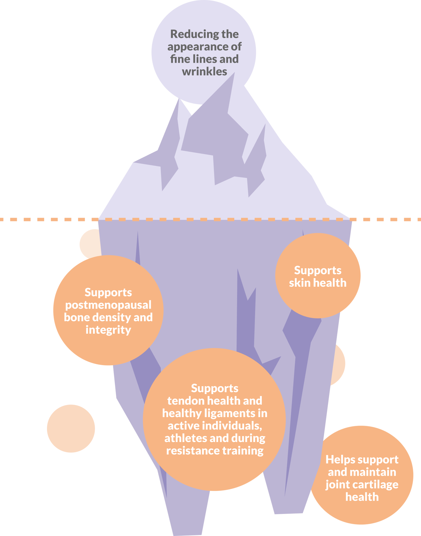 Orthoplex White Collagen Clinical