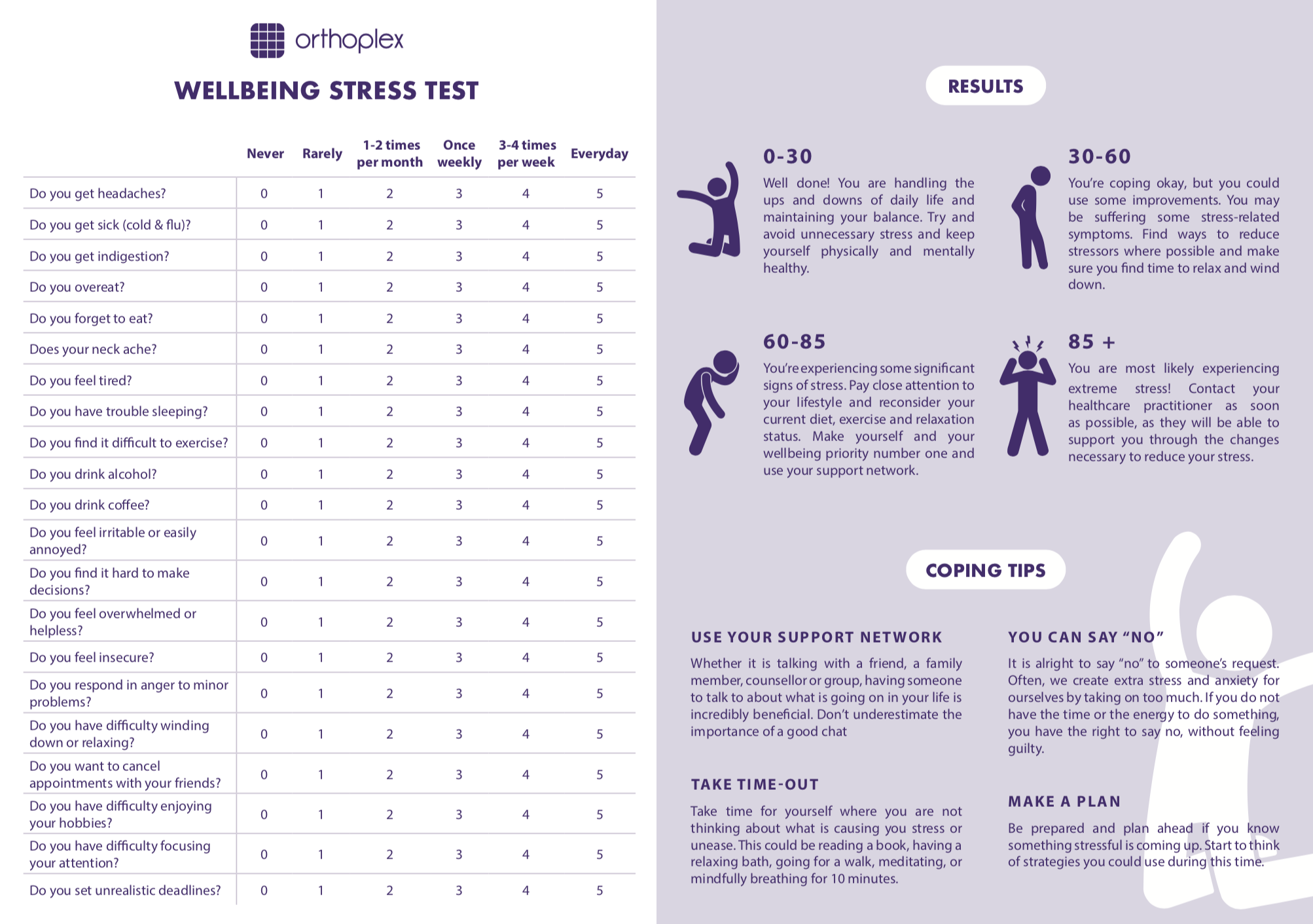 Wellbeing stress test