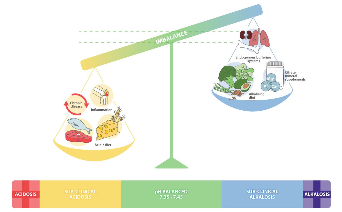 Orthoplex White AlkaMin Essentials | Bio Concepts